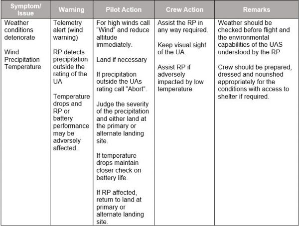 Update your Operations Manual 2024 - Eyeup Aerial Solutions